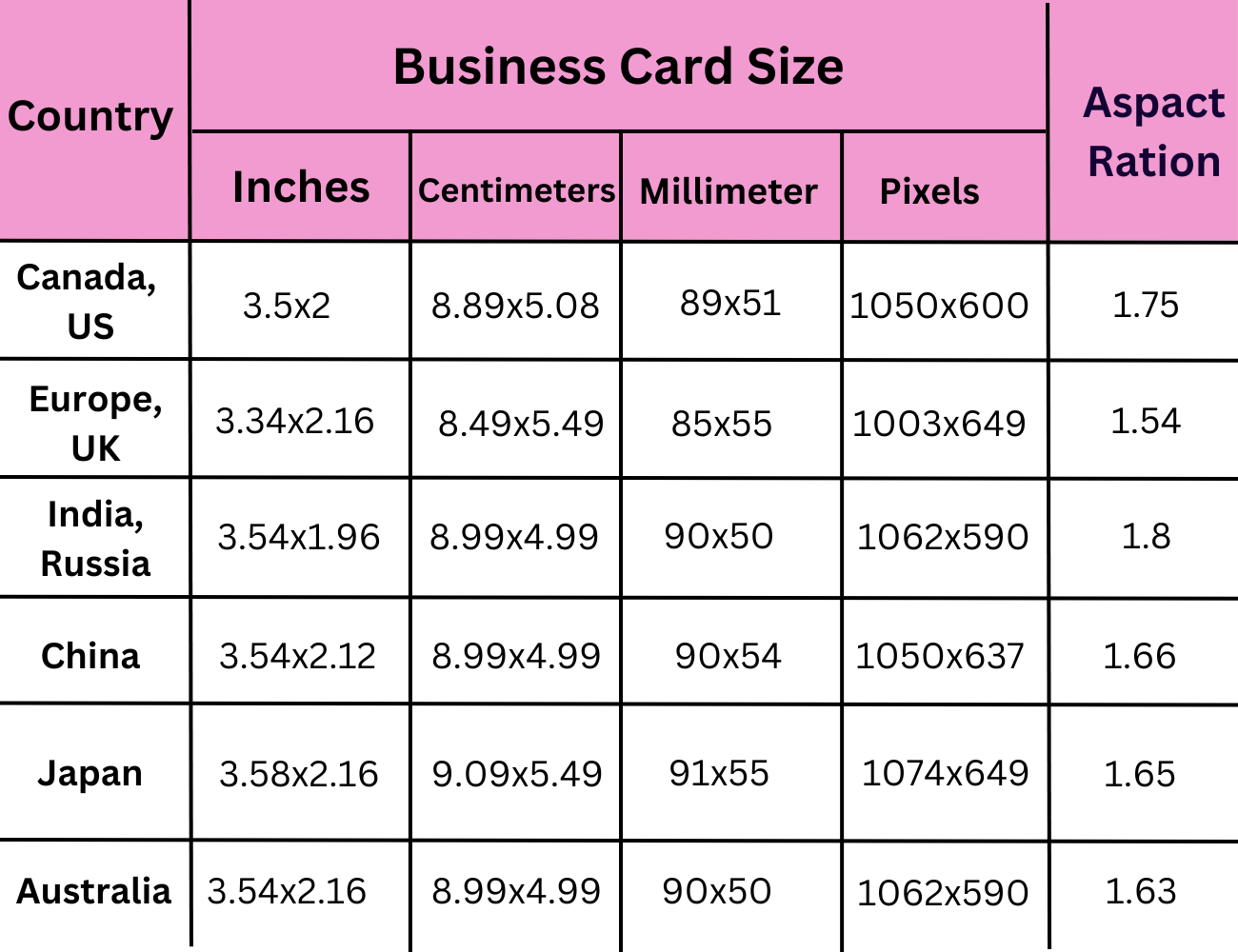 Business Cards: All About Size & Dimensions UK